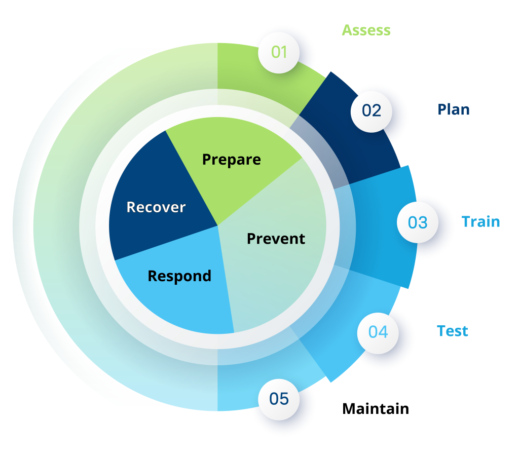 ERP Program Management - Hour-Zero School Emergency and Safety Programs